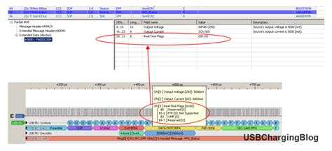 My In House Pd Analyzer V1 01 Usb Charging