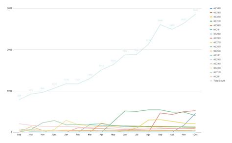 Manuel De La Peña 🪨 On Linkedin Testcontainers Golang