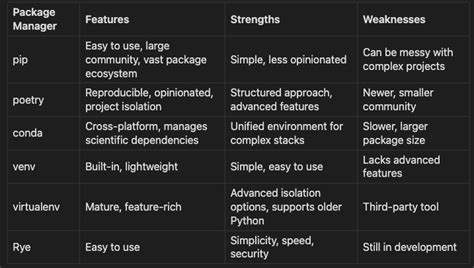 Python Basics For Data Analysis Mylens Ai Lens Milestones In Pyt… By Ceiling0 Eth