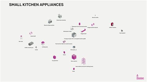 Kitchen Appliances Pack Of Revit Families 3d Model Cgtrader