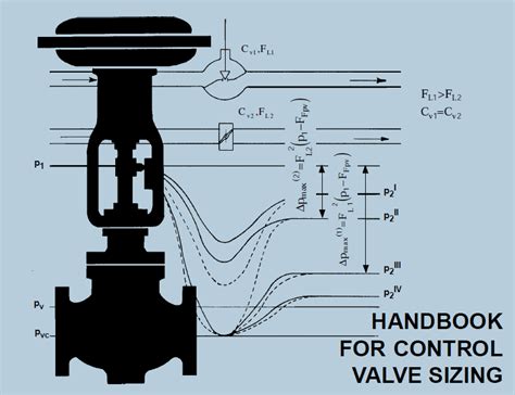 Cp Cv Control Valve Sizing At Michael Tipping Blog