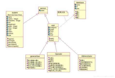总结uml和文档（包含九种图） uml包图文档 csdn博客