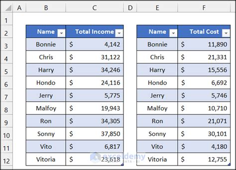 How To Merge Two Pivot Tables In Excel With Quick Steps