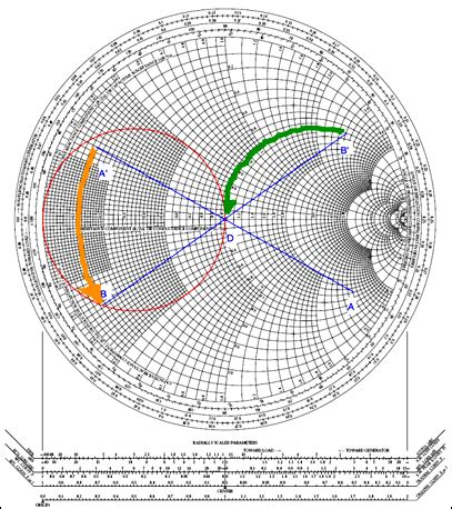 Smith Chart Impedance Matching Network