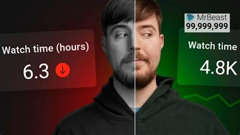 How ‪ Algrow‬ Dominates Youtube His Secret To Beat The Youtube Algorithm Youtube