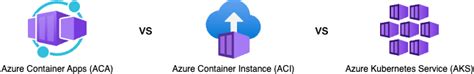 Choosing The Right Azure Container Solution Limepoint