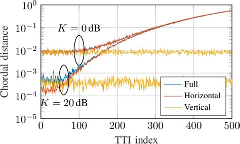 figure 5 from low complexity massive mimo tensor precoding semantic
