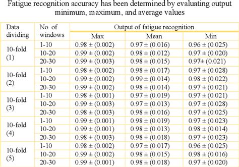 Figure 1 From Eeg Based Driving Fatigue Recognition Using Hybrid Deep Transfer Learning Approach