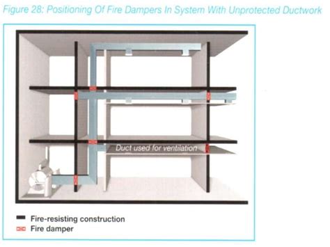 Smoke Extraction In Buildings Pptx