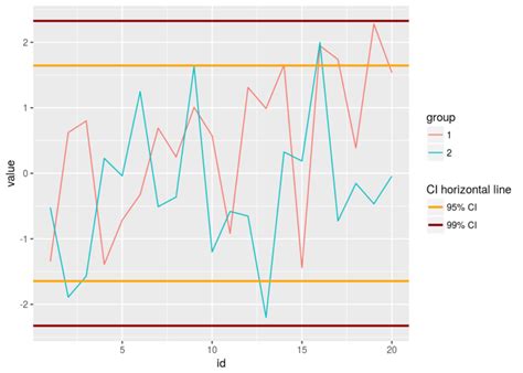 Ggplot Multiple Legends For The Same Aesthetic R Bloggers