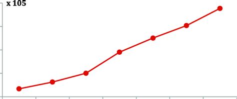 First Objective Function Value Vs Number Of Hubs P Download Scientific Diagram