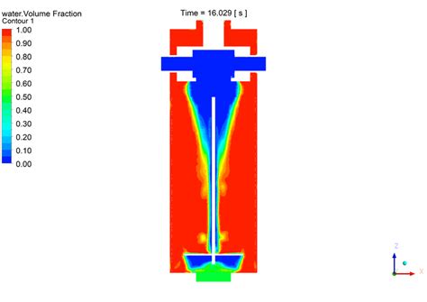 Oil And Water Separation Using Centrifugal Force In An Annular
