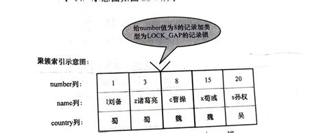 深入解读MySQL InnoDB存储引擎Update语句执行过程 Cuzzz 博客园