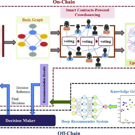 pdf decentralized construction of knowledge graphs for deep