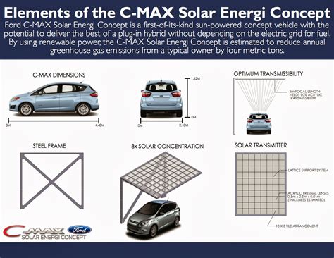 Ford C Max Solar Energi Hybrid Concept Goes Off The Grid Video Electric Vehicle News