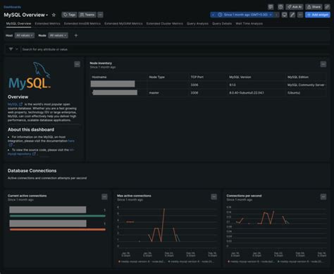 Best Free And Paid Mysql Monitoring Tools 2025 Scalegrid
