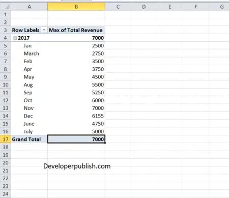 Summarize By Min And Max In Excel Pivot Table Excel Tutorials