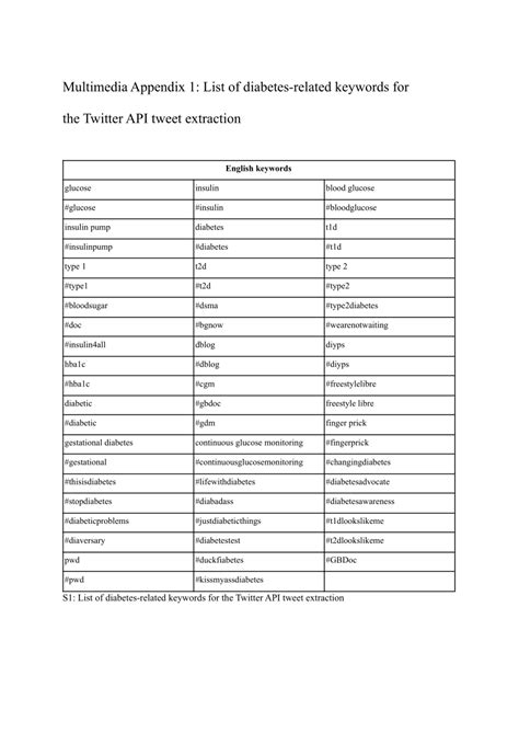 Pdf Extraction Of Explicit And Implicit Cause Effect Relationships In Patient Reported