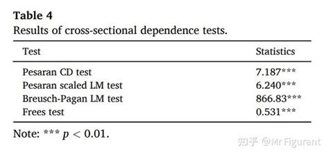 Stata学习：如何进行横截面依赖性检验？ 知乎