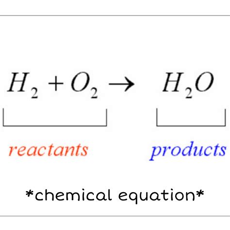 Chemical Equations Symbolic Form Reactant And Product Of Chemical Reactions