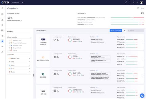 Agentless Security For Alibaba Cloud Orca Security