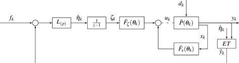 Figure 1 From Event Triggered ℓ2 Optimal Formation Control For Agents Modeled As Lpv Systems