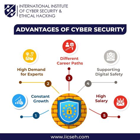 Iicseh On Linkedin Cybersecuritytraining Protectyourdata Cybersecuritycourse…