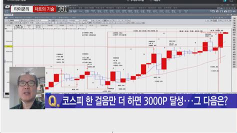 타이쿤의 차트의 기술 박셀바이오 터졌다 매수 포인트는 연봉으로 분석한 코스피 전망