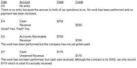 Revenue Recognition Examples Accounting In Focus