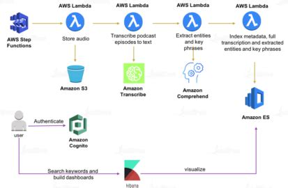 AWS Step Functions How It Works And Use Cases
