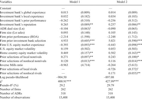 results of conditional fixed effects logistic regression of