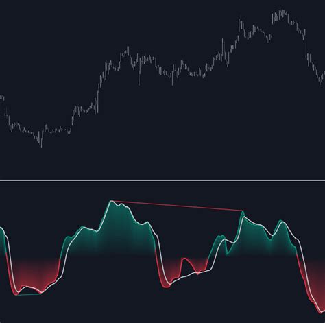 Adaptive Momentum Oscillator Trading Indicator Luxalgo