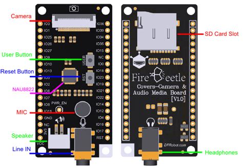 GitHub DFRobot DFRobot IIS