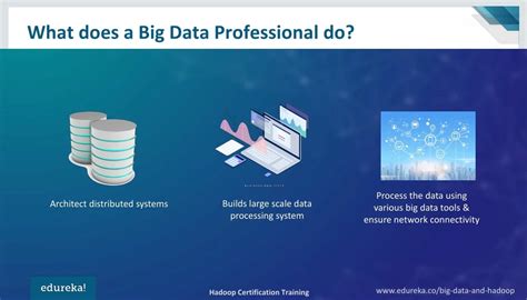 Ppt Big Data Vs Data Science Vs Data Analytics Demystifying The Difference Edureka