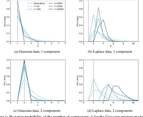Finite Mixture Models Are Typically Inconsistent For The Number Of