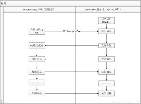 关于websocket的消息推送浏览器查看websocket的推送 Csdn博客