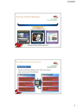 Real Time Remote Monitoring System Kim Gi Hyun PDF