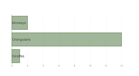How To Align Text Left On A Plotly Bar Chart Example Image Contained Plotly Dash