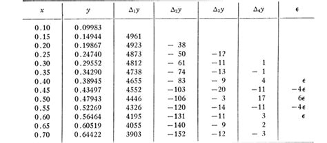 numerical methods problem in understanding an illustrative example