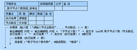 取子节点个数 Xml树