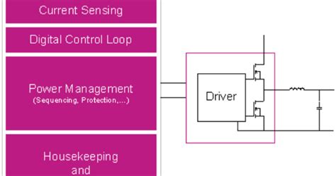 Zspm1005 True Digital Pwm Controller Single Phase Single Rail Renesas 瑞萨电子