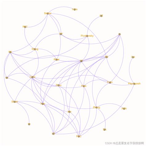 图可视化工具gephi使用教程 Csdn博客