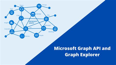 Microsoft Graph Api And Graph Explorer By Yohan Malshika Medium
