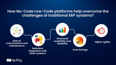 boosting your traditional erp with no code low code the essential upgrade