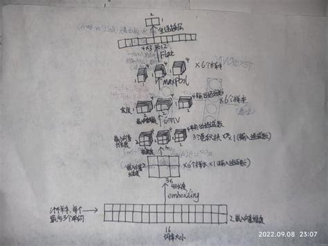 NLP之基于TextCNN的文本情感分类 知乎