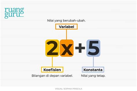 Cara Menyelesaikan Bentuk Bentuk Aljabar Dan Contohnya