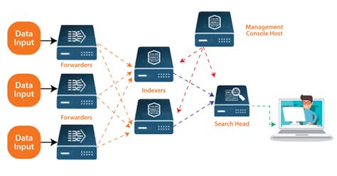 Getting Started With Splunk A Complete Guide For Beginners