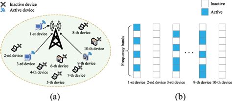 Figure From Joint Device Activity Detection And Channel Estimation For Mmtc Semantic Scholar