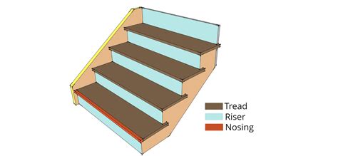 3 Useful Steps On Composite Decking Stairs Installation Unfloor
