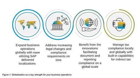 Artmac On Linkedin Supporting Local Regulations For Business